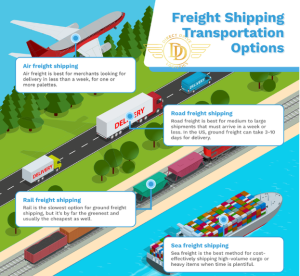 Shipment Types: Cargo Options Guide